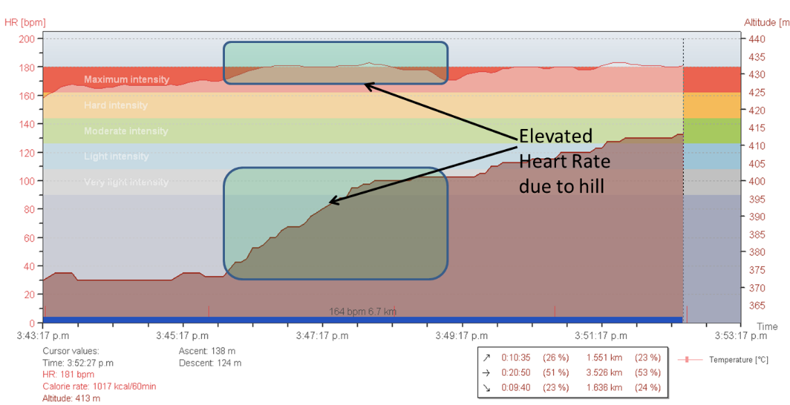 The New Wearables Paradigm: Plan, Measure, Coach, Repeat SportsMD