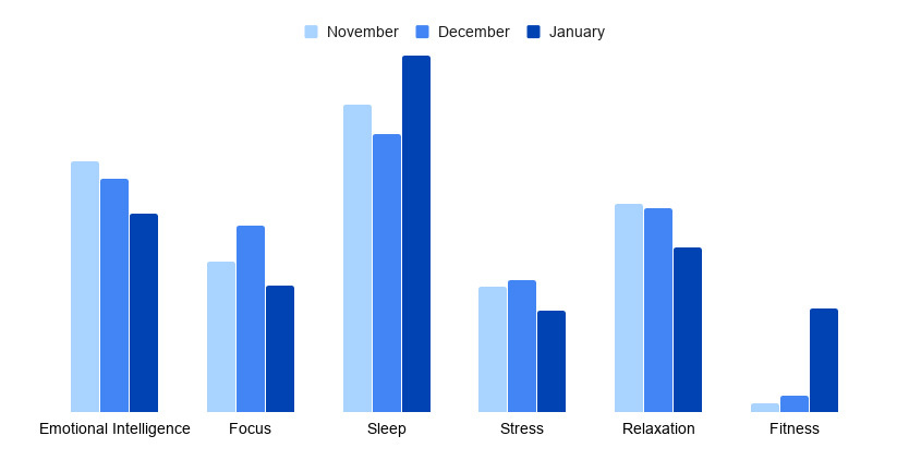 Employee Wellness Index Notes Increase In Stress-Related Class ...