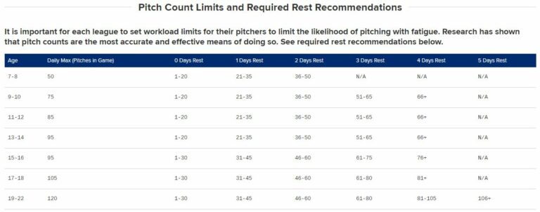 Little Leaguer S Elbow Symptoms Treatment Surgery Pitch Counts